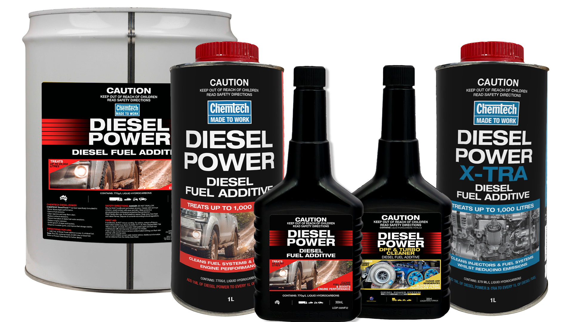 Fuel Additives - Chemtech